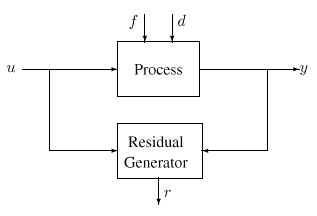Fault Diagnosis Demo